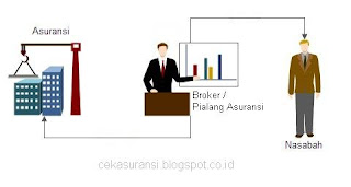 Cek Asuransi: Cek Daftar Perusahaan Pialang / Broker Asuransi