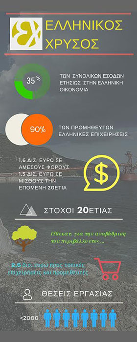 Πρωτοβουλία Πολιτών Δήμου Αριστοτέλη: Η ΟΙΚΟΝΟΜΙΚΗ ΚΑΙ ΚΟΙΝΩΝΙΚΗ ...