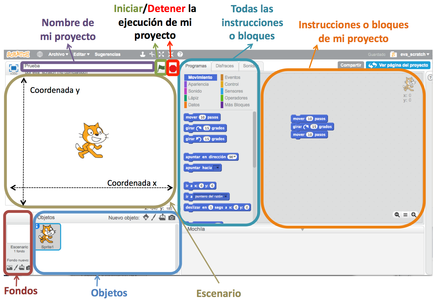 Iniciación a la programación (TIC 2015): PROGRAMAR CON SCRATCH