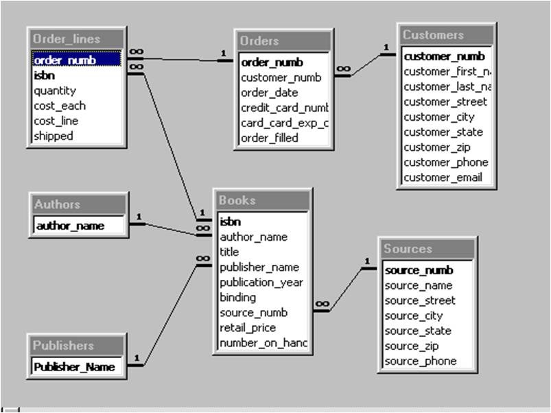 Orange Coast Database Associates: Bookstore database