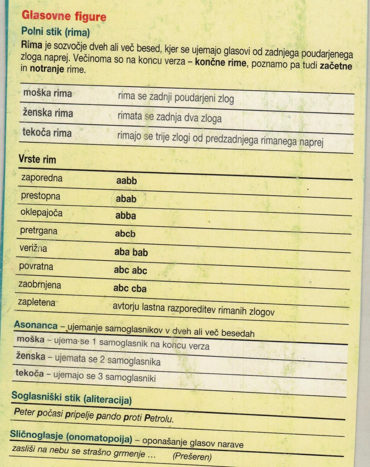 Literarna teorija: Mali literarni leksikon - vrste rim