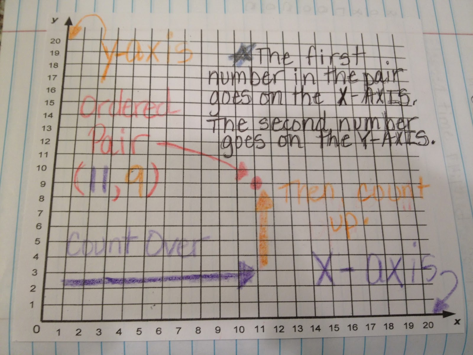 Mighty Math