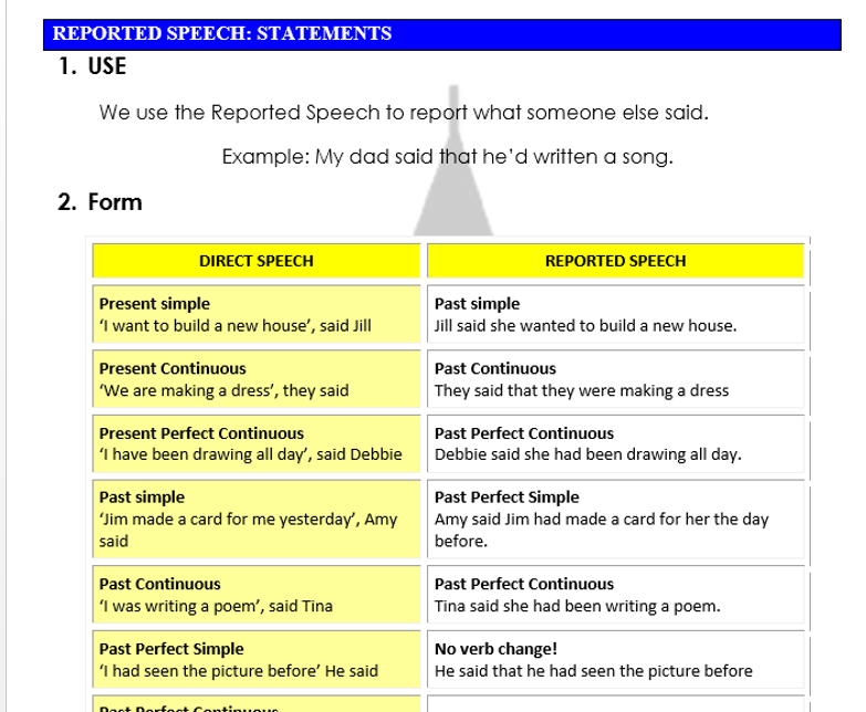 ESL FREAK : Reported Speech (copy set)