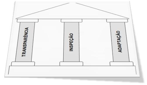 Inovação, Sustentabilidade e Tecnologia: Para dar transparência ao ...