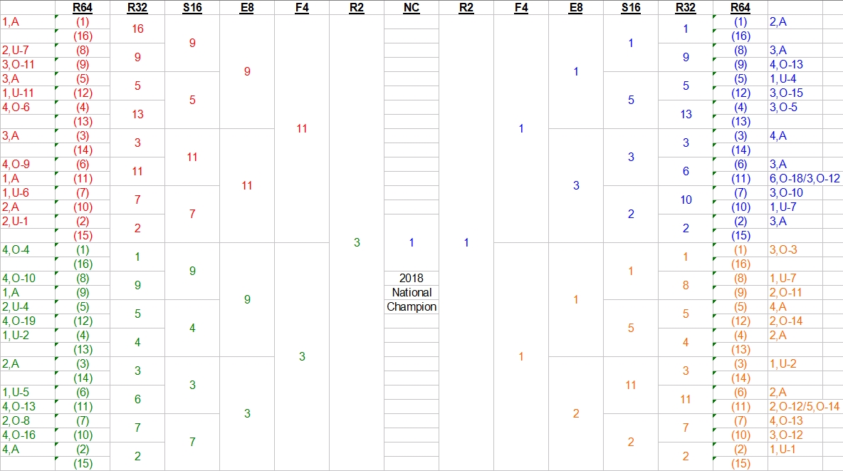 Project: Perfect Bracket: Bracket Modeling