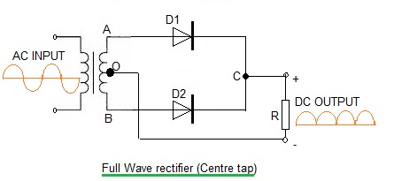 Full Wave Rectifier - ProjectMaster