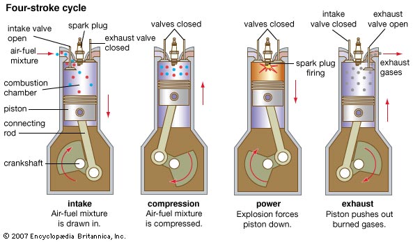 Daily Dose of Air Pollution: 2-Stroke vs. 4-Stroke Engines