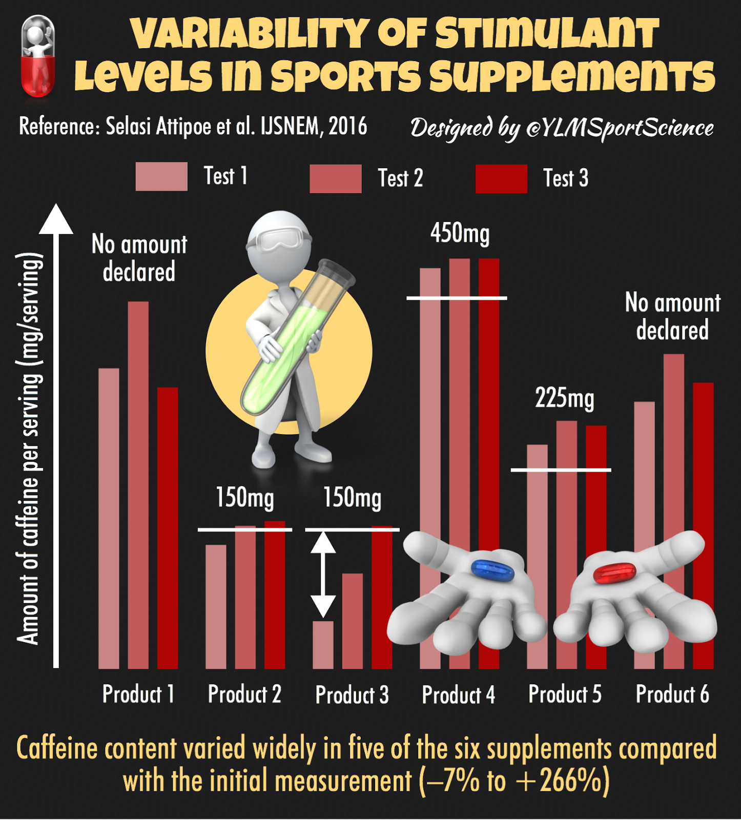 Stimulants In Sport