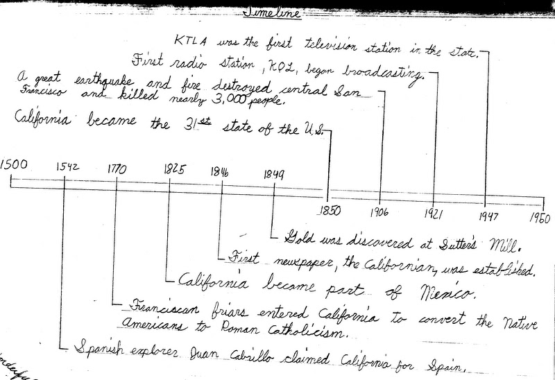 ELEMENTARY SCHOOL ENRICHMENT ACTIVITIES: STATE-TIMELINE
