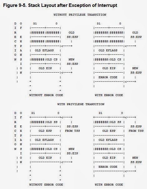 BSODTutorials: Debugging with Registers (Part 3) BSODTutorials: Debugging with Registers (Part 3)