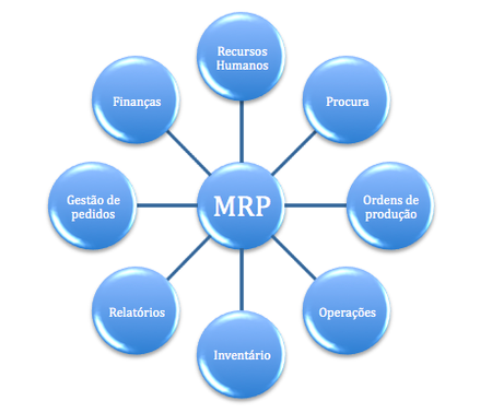 Sistemas De manufactura UNIDAD 2: MRP