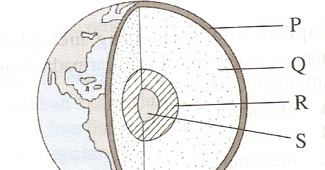GEO CEMERLANG: UNIT 1: SISTEM BUMI