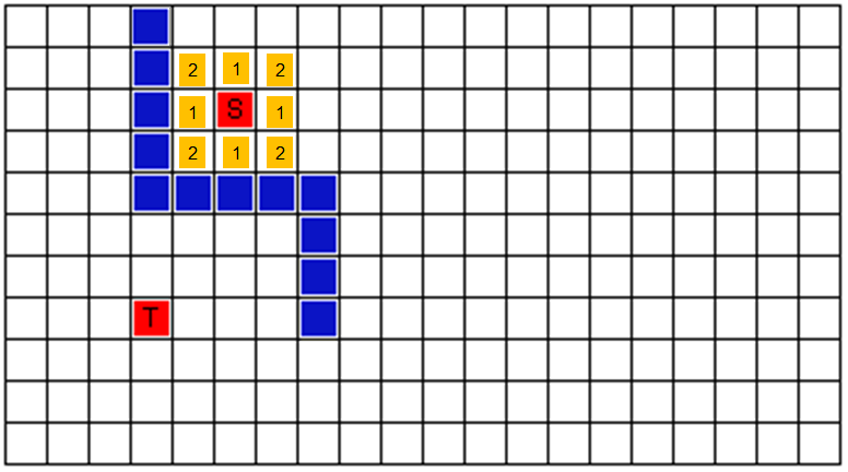 VLSI SoC Design: 2018