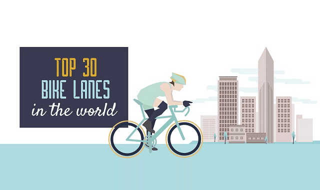 Top 30 Bike Lanes in the World #infographic - Visualistan
