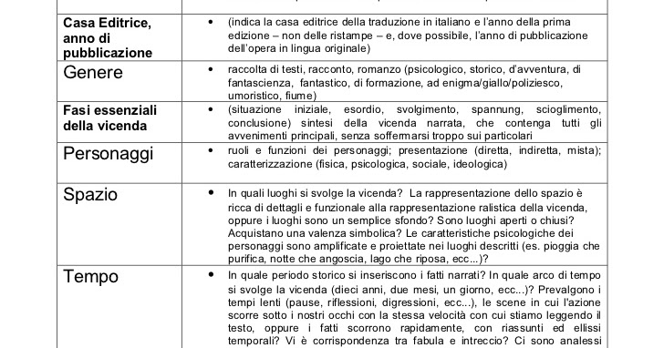Diario di scuola: Scheda di analisi del testo narrativo- 1E