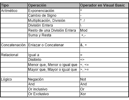 ADSI: TIPOS DE OPERADORES