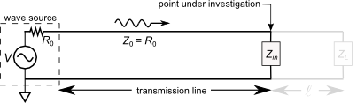 Resonances, waves and fields: 3.16d - Transmission line resonators