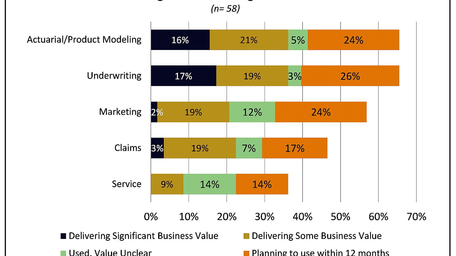 Data analysis techniques for fraud detection Insurance - Insurance Choices