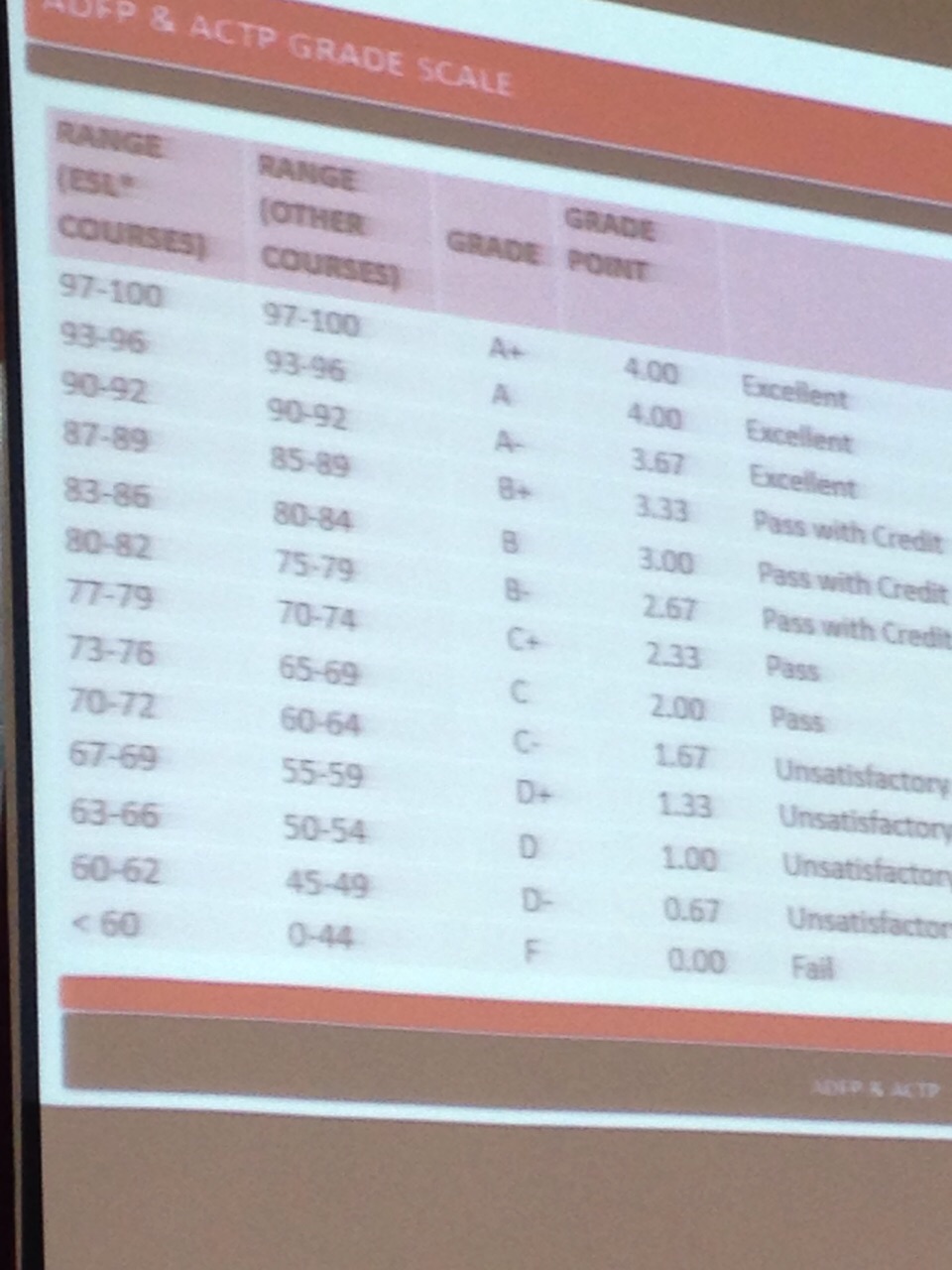 UNITEN (Foundation in Engineering) and INTEC (ADFP, Engineering)