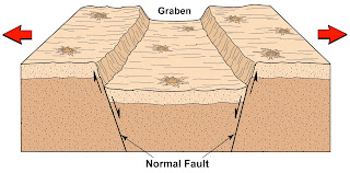 Structural Geology: Extensional grabens in our shrinking Moon