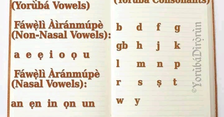 Yoruba Made Easy - Yorùbá Dìrọ̀rùn : YORÙBÁ CONSONANTS AND VOWELS