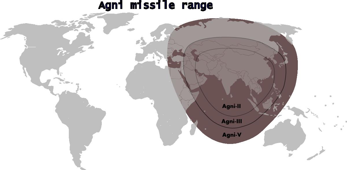 Intercontinental Ballistic Missile Range