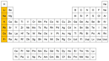Químicas: Ejemplos de Alcalinos