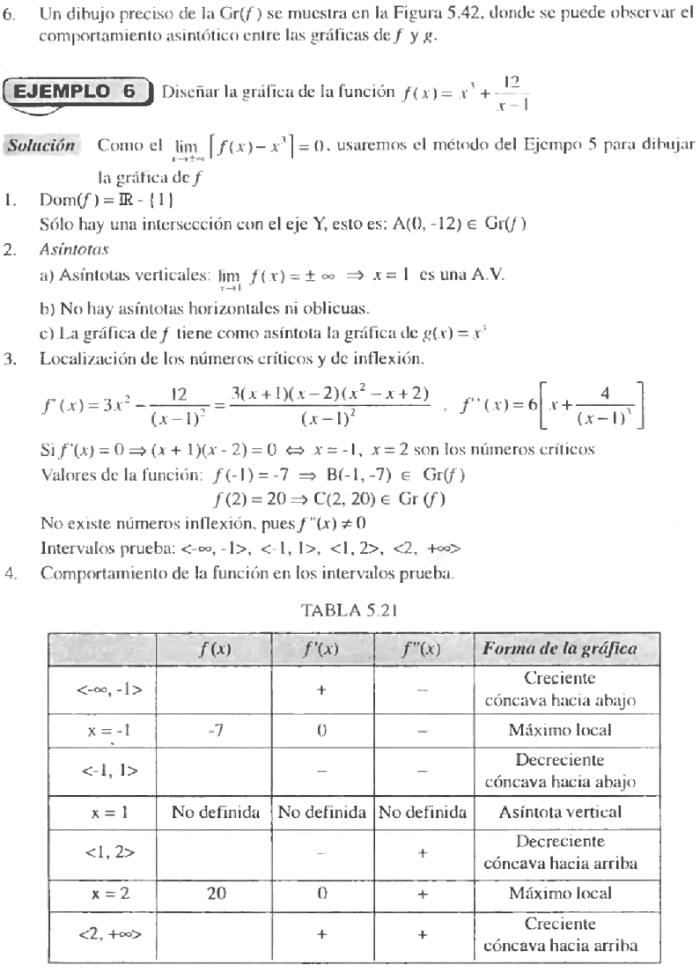 FUNCIONES RACIONALES EJEMPLOS Y EJERCICIOS RESUELTOS PDF