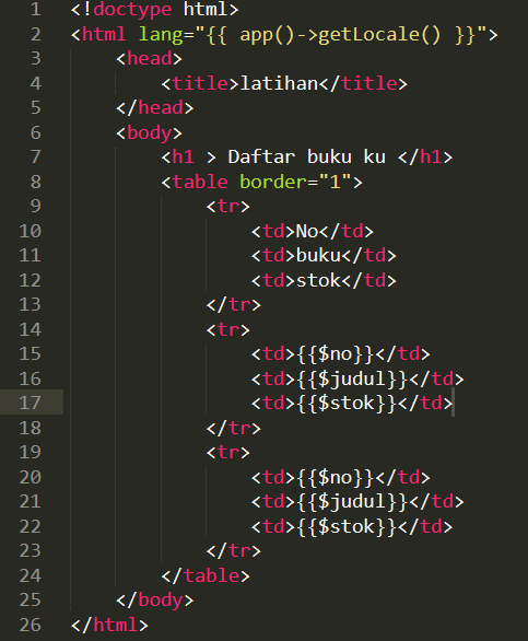 Penerapan MVC ( Model , View , Controller ) Pada Laravel. Penerapan MVC ( Model , View , Controller ) Pada Laravel.
