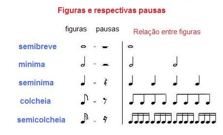 Sons dos Miúdos: Noções elementares 2- Duração