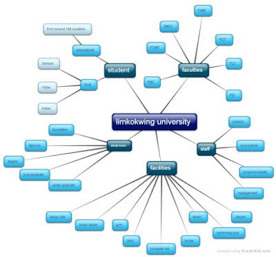 logical mind map: logical mind map