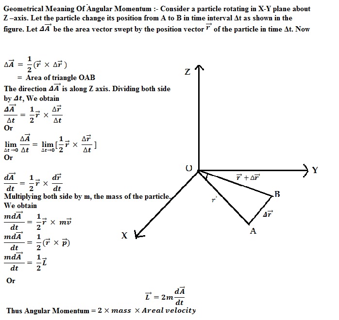 Angular Momentum