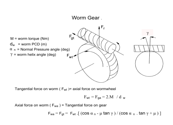 Introduction To Shaft types ,Design ,Materials And Applications