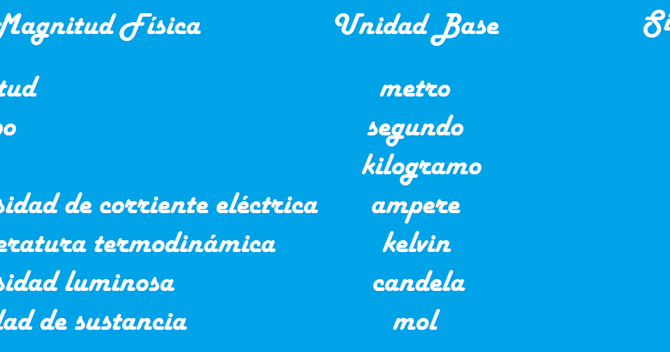 Matemáticas Simples