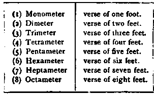 Updates, Live: Herrick's Monometers: Upon His Departure Hence