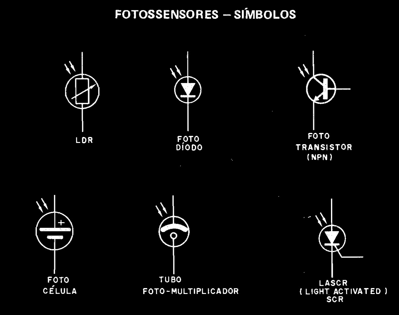 Eco Eletro Eletrônica.: SÍMBOLOS DE FOTOSSENSORES.