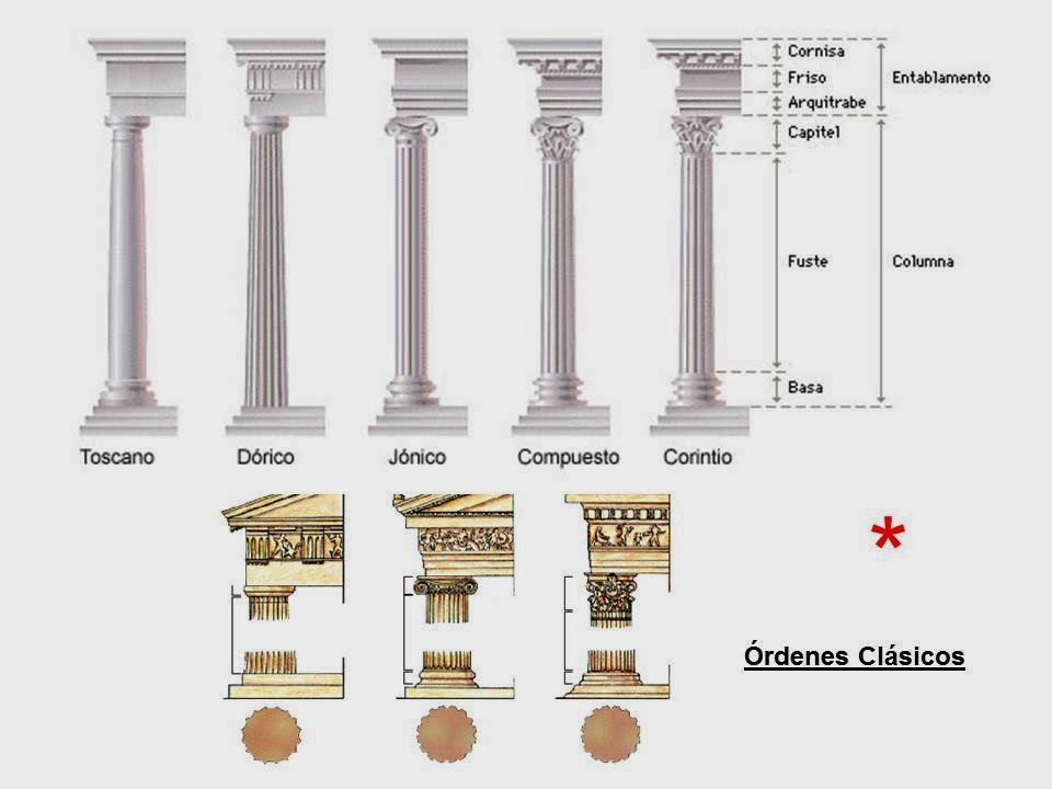 HISTORIA DEL ARTE IES SIERRA DE MIJAS: En Resumen: Órdenes Clásicos