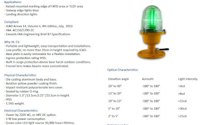 Marine Lantern, Solar Marine dan Lampu-lampu Navigasi Kelautan.: HL51 ...