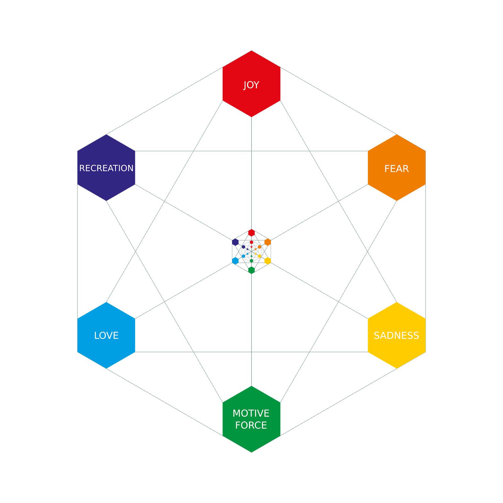Emoenergetica: 16. Emotions