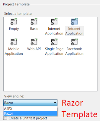 Getting Started with Razor Syntax in ASP.NET MVC - Coding Defined