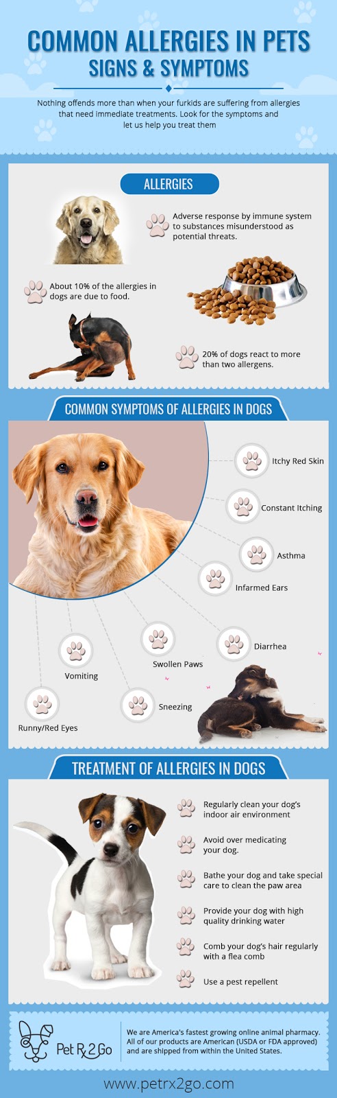 Online Pet Medicine - PetRx2Go: The Good and Bad of Atopica for Dogs