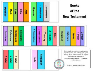Books of the Bible | Bible Fun For Kids