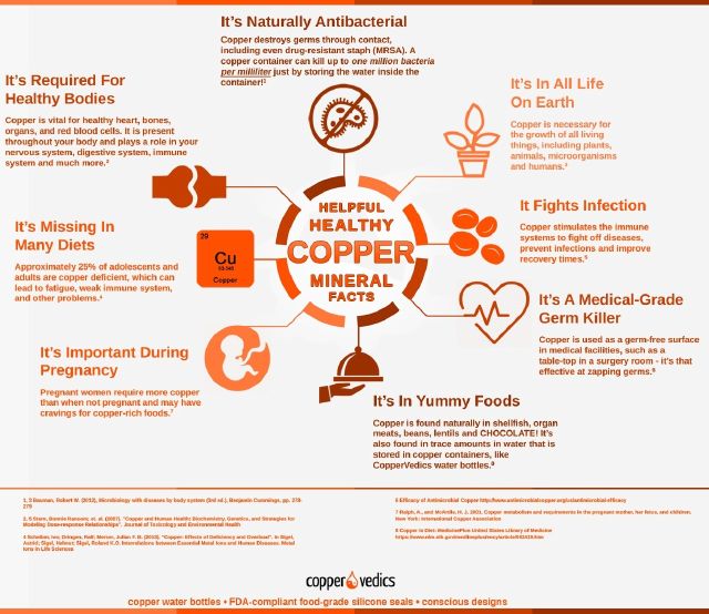 Wellness & Staying Healthy