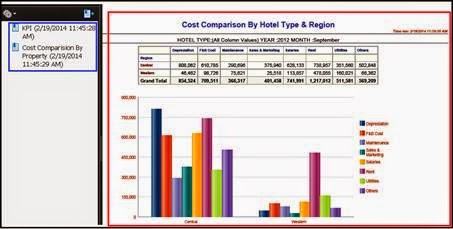 Briefing Books in OBIEE 11g