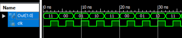Hello Codings: Verilog Code for MOD Counters Hello Codings: Verilog Code for MOD Counters