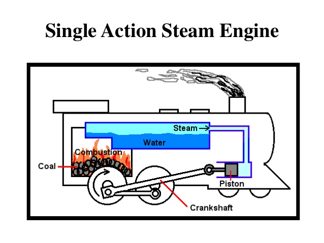 External Combustion engines ~ Innoble Technologies
