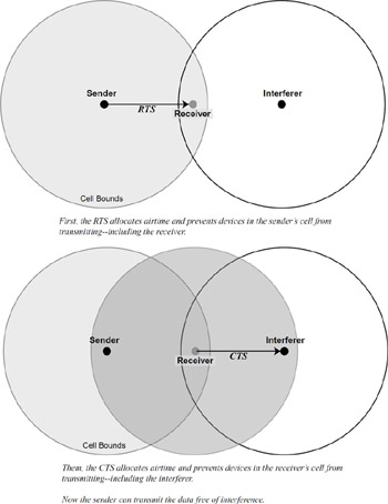 Telecom Made Simple: Hidden Nodes | Wi-Fi's Approach to Wireless