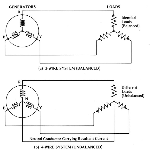 Engineering Photos,Videos and Articels (Engineering Search Engine ...