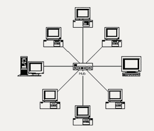 Mengenal Topologi Jaringan Bintang (Star) Beserta Kelebihan dan ...