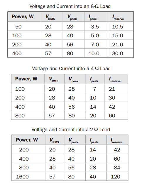 Electro-Magnetic World: Additional Specifications of Power Amplifiers